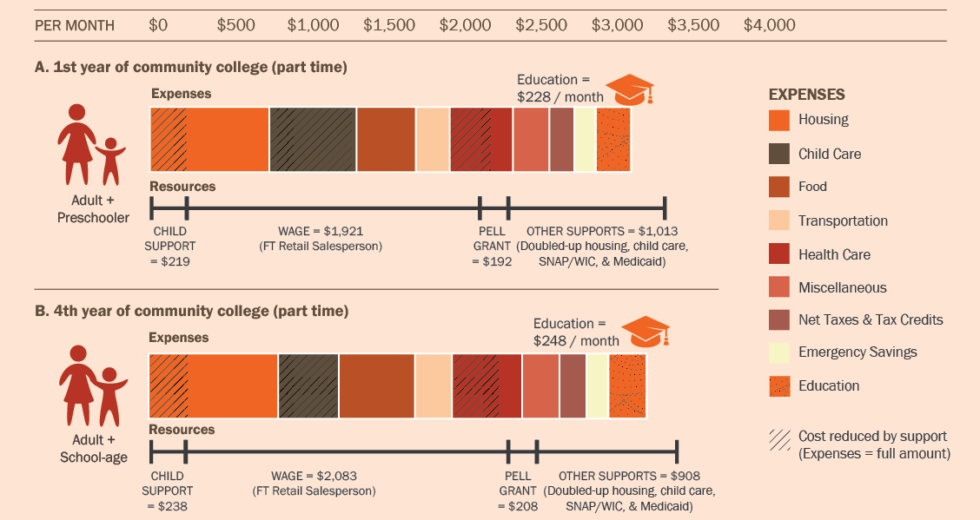 Economic Self-Sufficiency Standard | Wyoming Women's Foundation